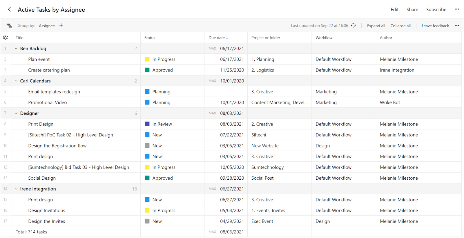 Best Reporting Software and Tools Review