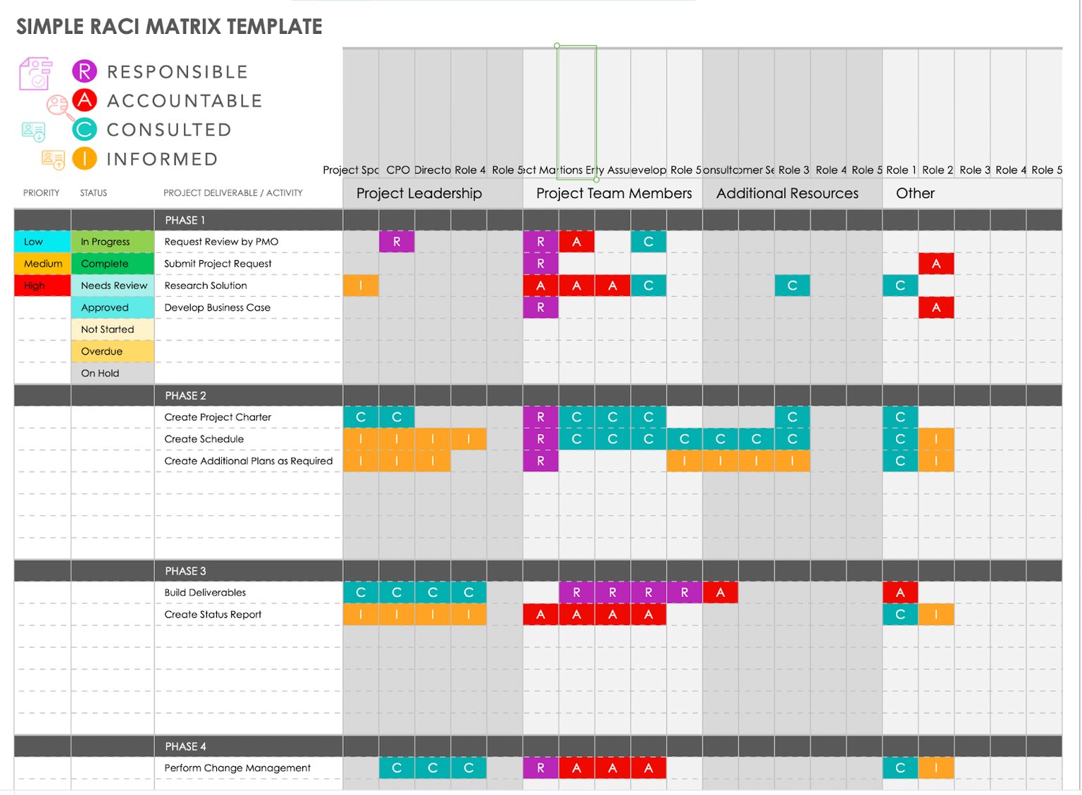 RACI Matrix: Responsibility Assignment Matrix Guide
