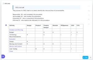 RACI Matrix: Responsibility Assignment Matrix Guide
