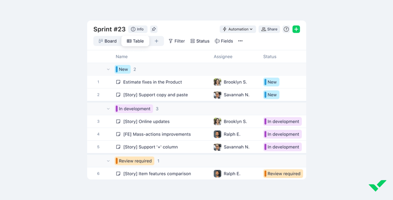 10 Best Project Management Software For 2025 By Experts