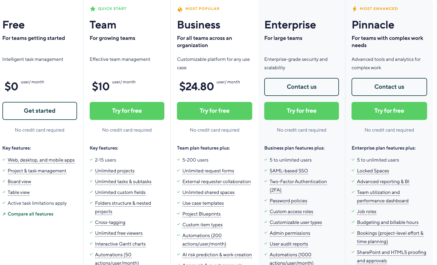 What is Wrike? A Complete Beginner’s Guide