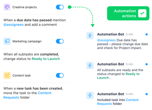 What is Wrike? A Complete Beginner’s Guide