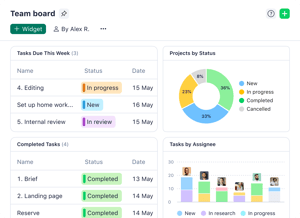 What is Wrike? A Complete Beginner’s Guide