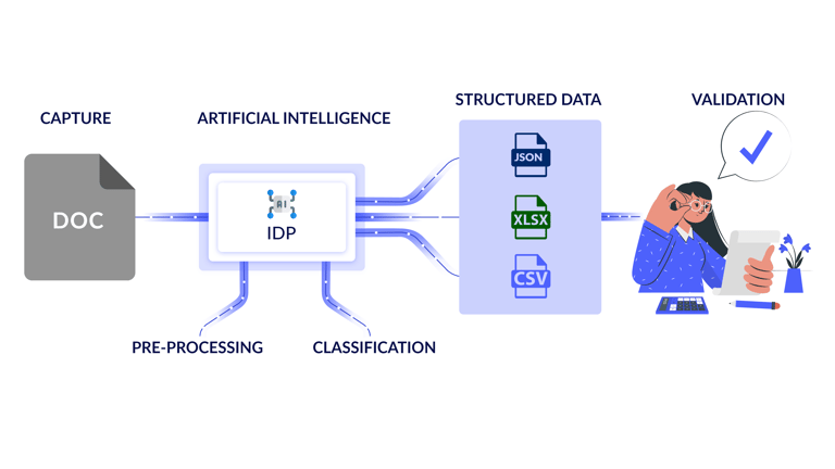 How AI Is Changing Project Management: Uses, Impacts, & Trends