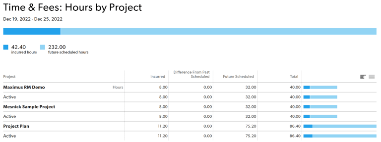 What is Smartsheet? A Complete Beginner’s Guide