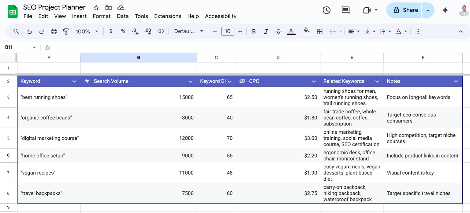 7 Must-Have SEO Project Management Templates to Launch Your Campaigns ...