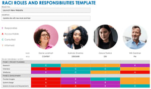 Raci Matrix In Agile Project Management (Free Templates)