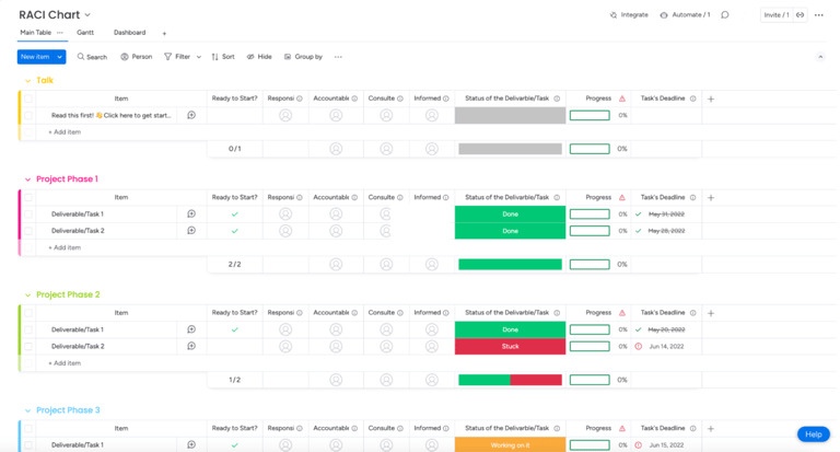 Raci Matrix In Agile Project Management (Free Templates)