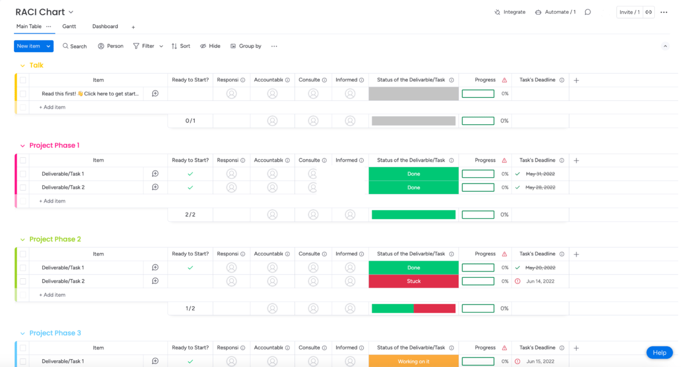 Raci Matrix In Agile Project Management (Free Templates)