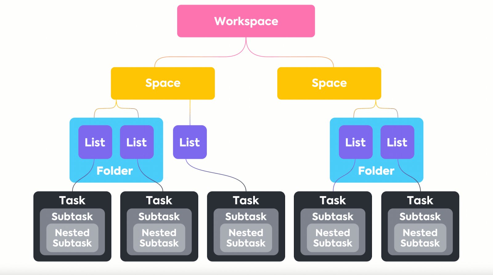 How to Become a Freelance Project Manager