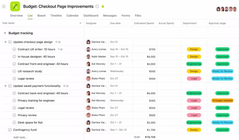 8 Free Marketing Budget Templates