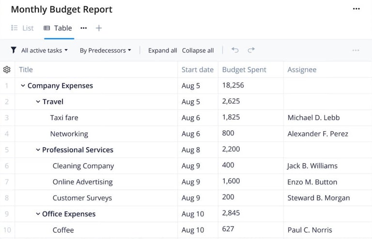 8 Free Marketing Budget Templates