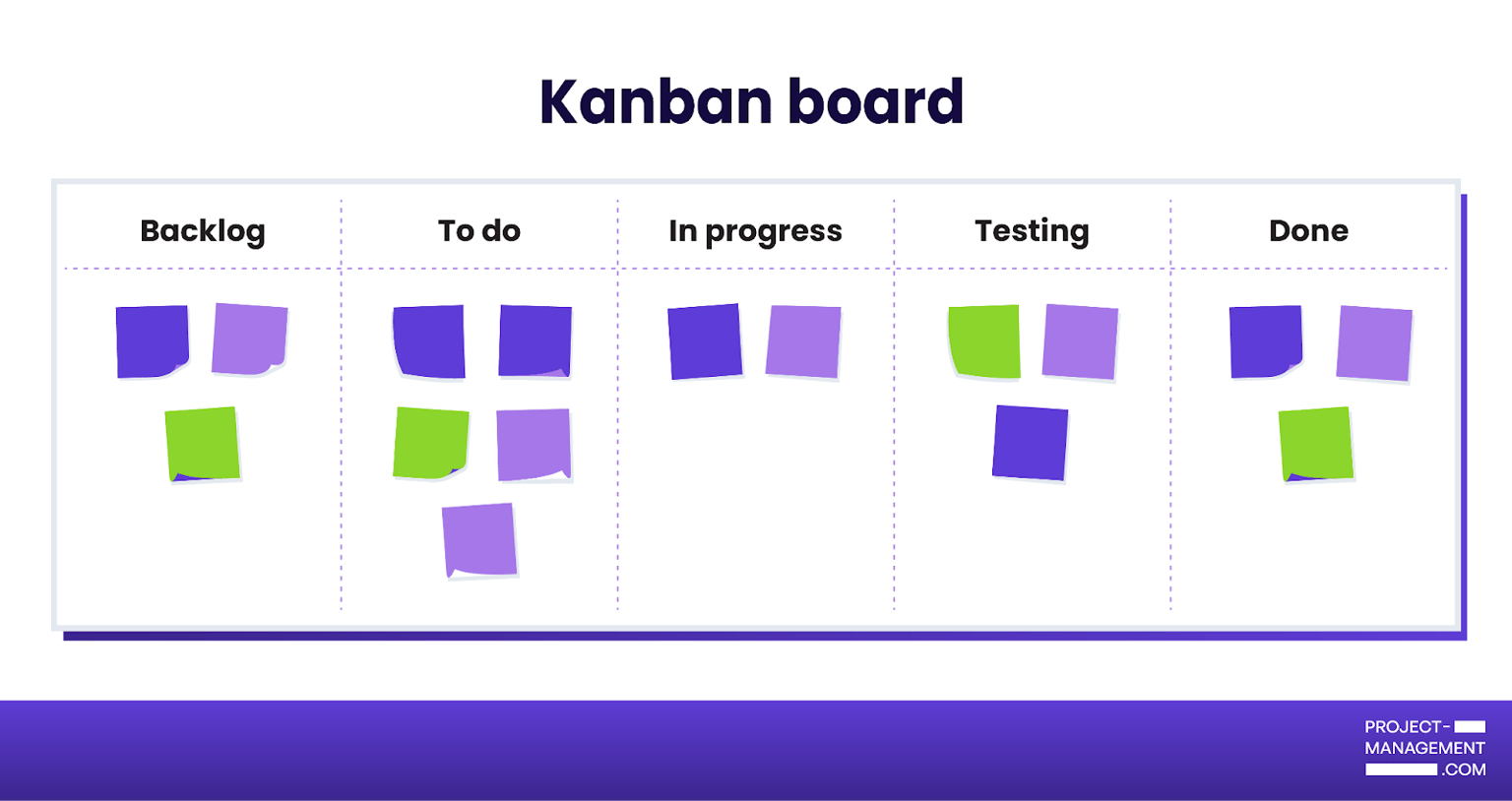 Kanban vs Agile: Project Management Frameworks Compared