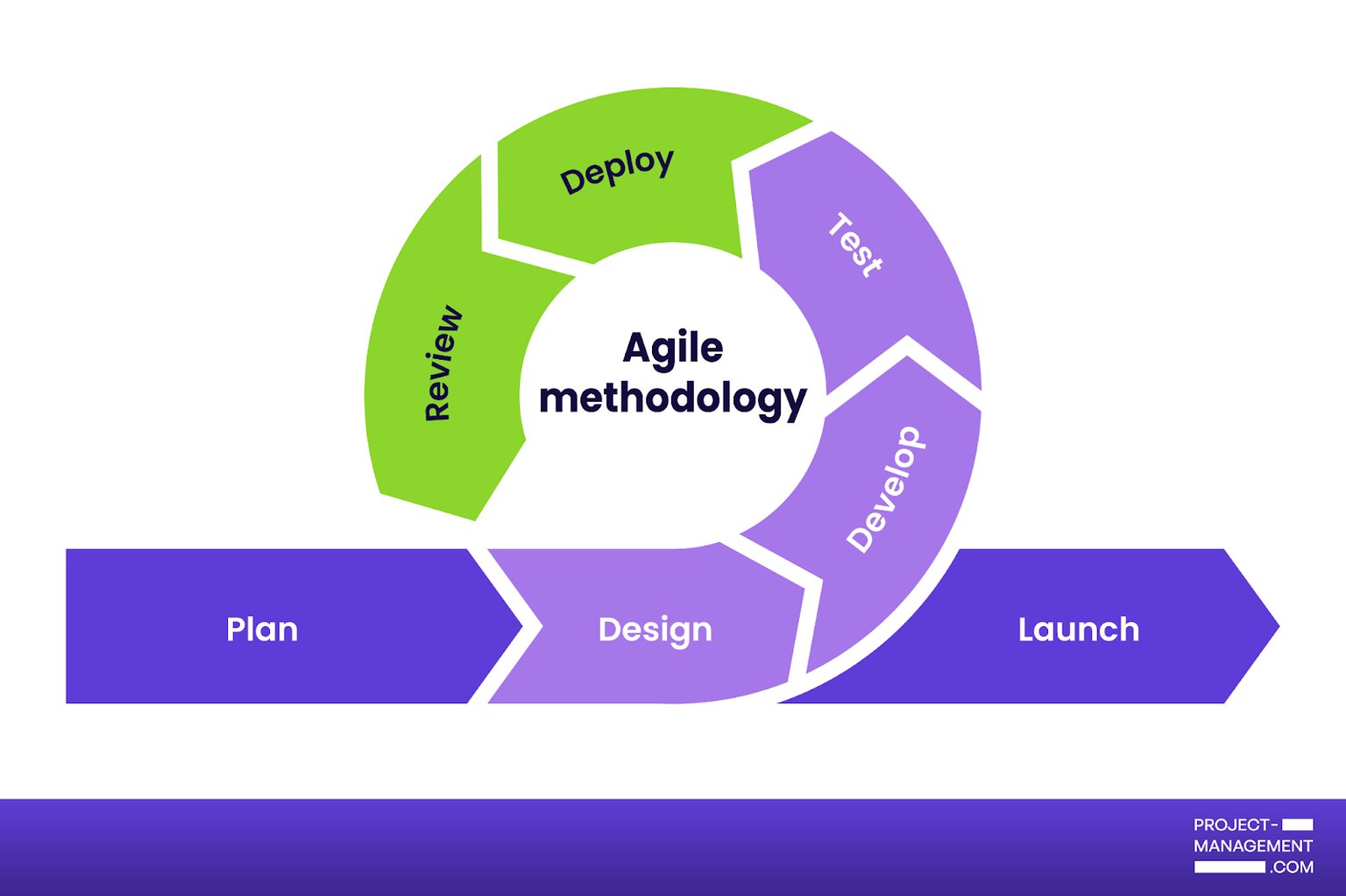 Kanban Vs Agile Project Management Frameworks Compared