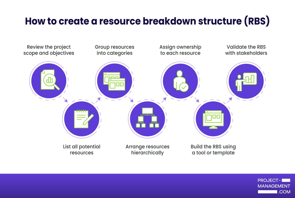 Resource Breakdown Structure Guide + Free Templates