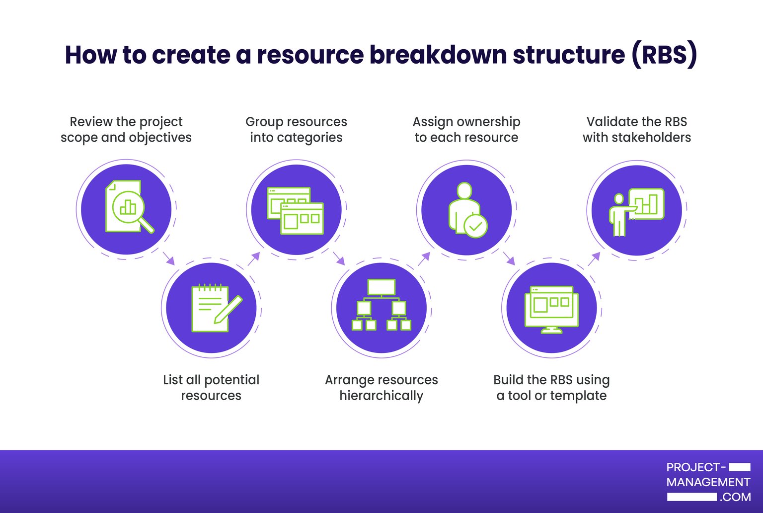 Resource Breakdown Structure Guide + Free Templates