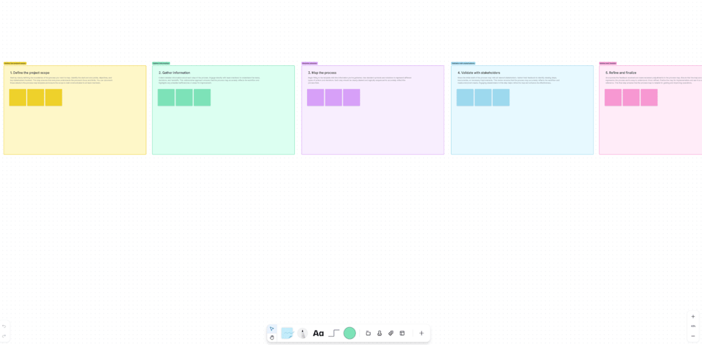 Free Process Map Templates & How to Use them
